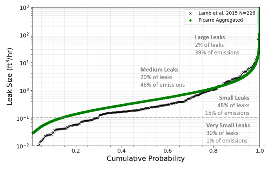 PHMSA (Special Edition NPRM)